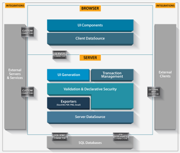 SmartClient Ajax RIA System | Isomorphic Software